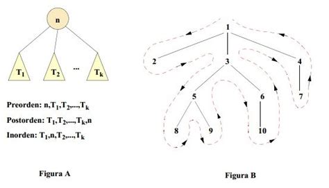 Curso De Java árboles De Datos