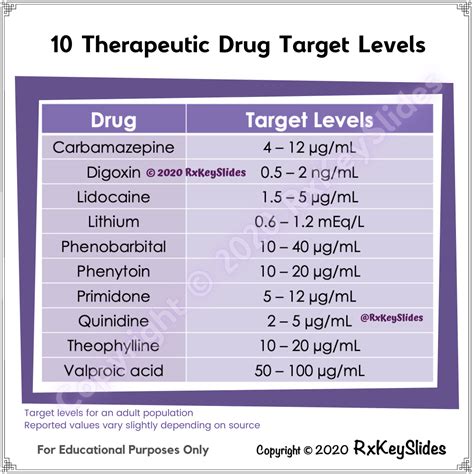 Lithium Dosing Chart How To Microdose Imuw