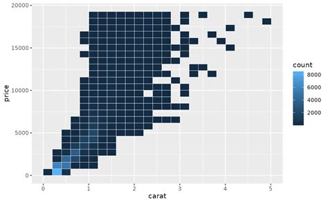 Cartesian Coordinates — Coordcartesian • Ggplot2