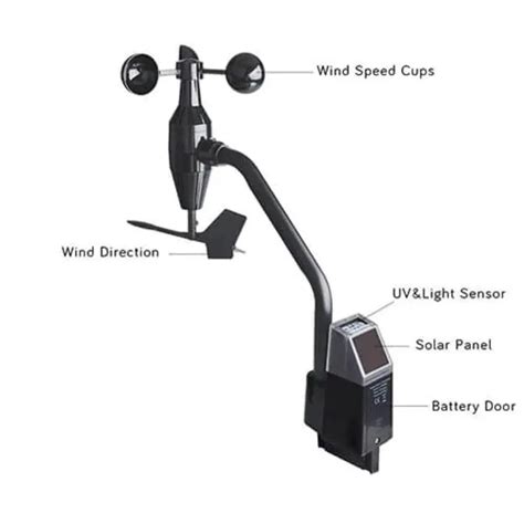 Ecowitt Ws68 Wind Sensor With Wifi Gateway Weather Spares®