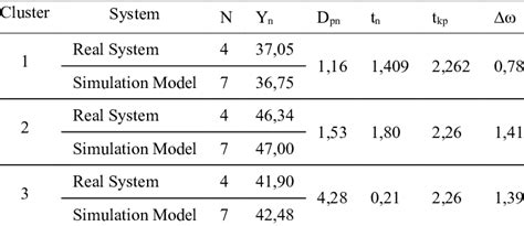 Calculations Based On Mean Response Values Source Own Data