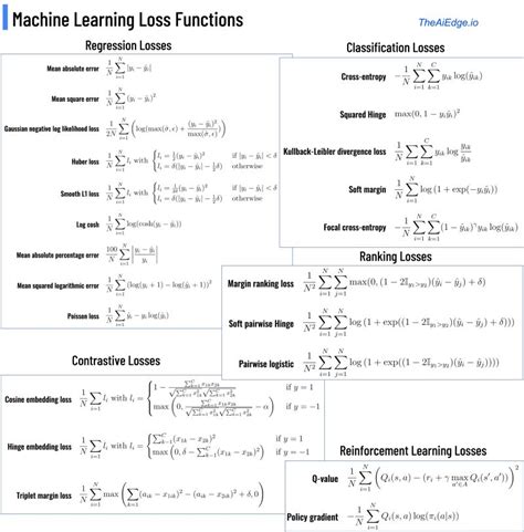 Ken Huang Cissp On Linkedin A Loss Function Also Known As An