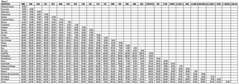 Toll Regulatory Board Approves Higher Nlex Toll Fees Visor