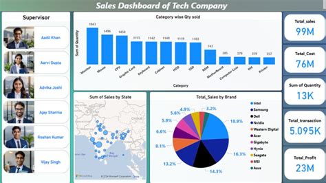 Power Bi Dashboard For Xyz Tech Company Krish Mishra Posted On The Topic Linkedin