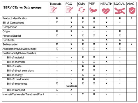 the trick semantic and data model a language for an holistic approach
