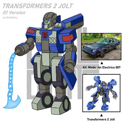All Transformers 2 Characters
