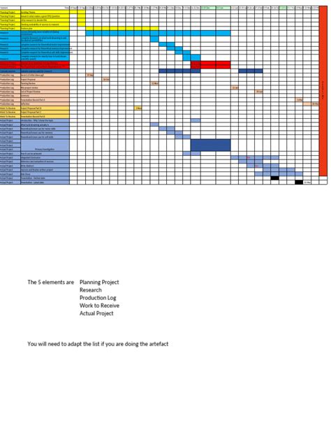 Epq Gantt Chart End Of Project Pdf Cognition Science