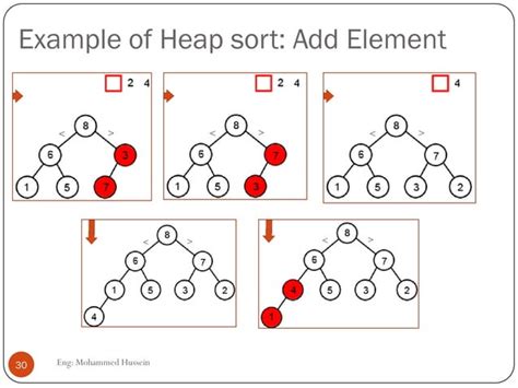 Quick Sort Merge Sort Heap Sort Pdf