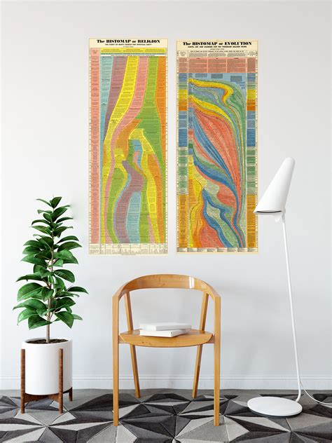 Histomap Of Evolution Timeline Poster Chart Ts For Researchers