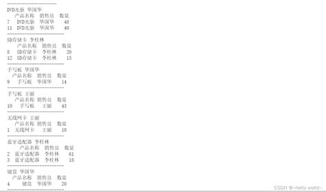 Pandas基础学习 Csdn博客