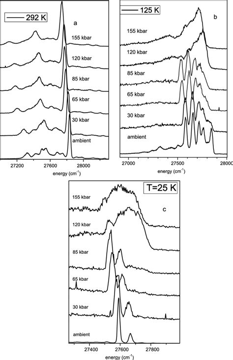 Emission Spectroscopy Temperature At Andy Sage Blog