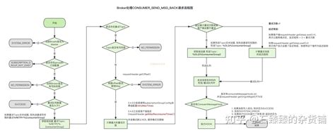 rocketmq并发和顺序消费的失败重试机制 知乎