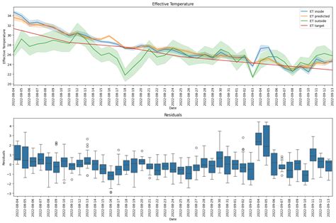 Feature Engineering And Regression Beak Analytics Feature Engineering And Regression Beak Analytics