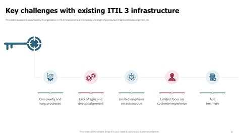 ITIL Implementation Plan Powerpoint Presentation Slides PPT PowerPoint
