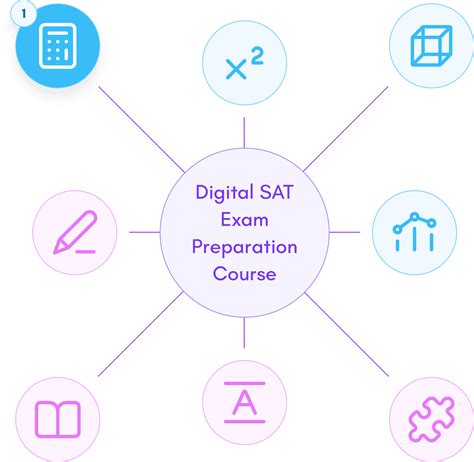 Data Analysis And Probability Práctica Sat Matemáticas Lecciones