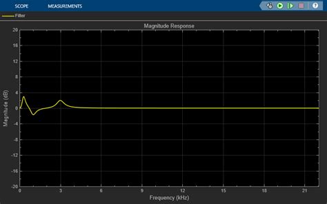 Parametric Audio Equalizer Matlab And Simulink