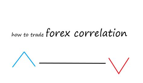 How To Trade Forex Correlation Map Of Forex