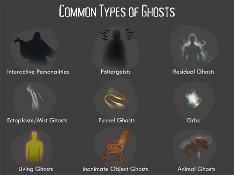 30 Types Of Ghosts And Spirits From Around The World