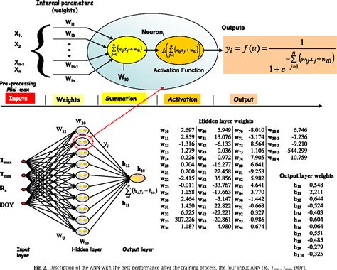 Reference Model Semantic Scholar