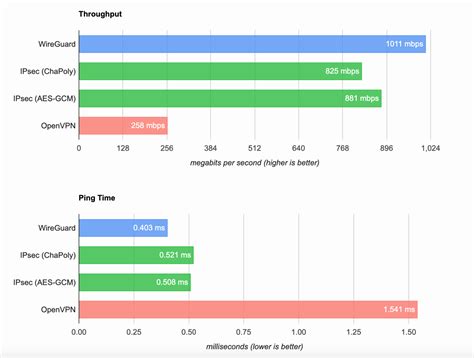 เมื่อวาน Mikrotik เปิดตัว Routeros Mikrotik Tutorial