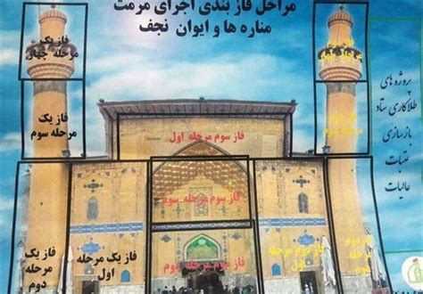 مرمت مناره جنوبی ایوان نجف با همت استادکاران ایرانی به اتمام رسید خبرگزاری مهر اخبار ایران و