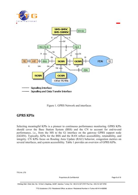 Gprs Kpis Based On Network Performance Pdf