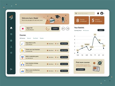 Dashboard Online Course By Sifa Aliandra On Dribbble