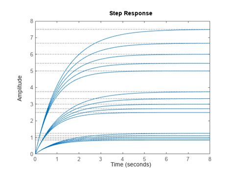Sampleblock Sample Control Design Blocks In Generalized Model Matlab