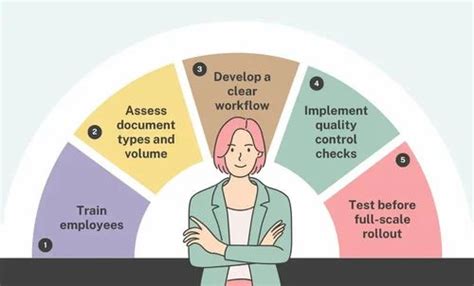 Data Digitization Process At ₹ 2500hour In Kolkata Id 2856531901891