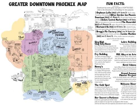 10 Downtown Phoenix Fun Facts And A Whimsical New Map Too Downtown