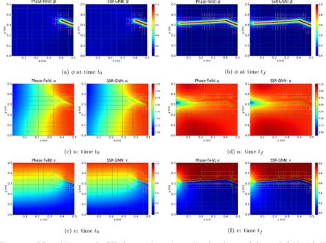 Figure From Multiscale Graph Neural Networks With Adaptive Mesh Refinement For Accelerating