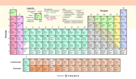Periodic Table Of Chemical Elements Vector Download