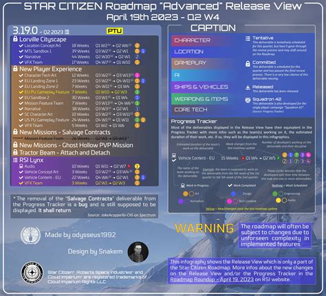 Star Citizen Roadmap Advanced Release View Update 2023 04 19 R