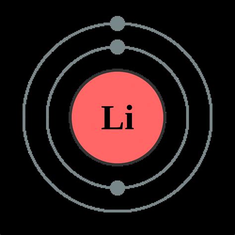 Draw The Electron Dot Diagram For Neutral Lithium Lewis Dot