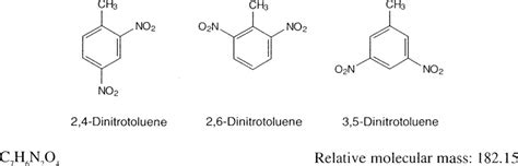 24 Dinitrotoluene 26 Dinitrotoluene And 35 Dinitrotoluene