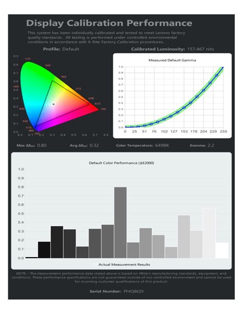 Lenovo Display Calibration Report Performance Analysis