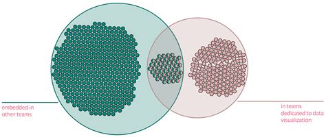 Prinsip Gestalt Dalam Visualisasi Data Warung Sains Teknologi
