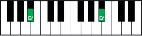B Flat Music Note The Complete Guide To The Note And Key