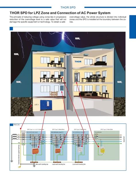 Neutral Earthing System