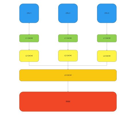 Как работает volatile в java proselyte
