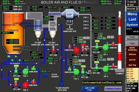 Scada In Chemical Processing
