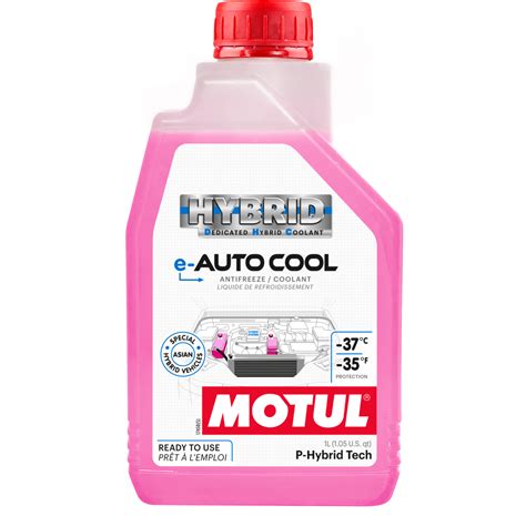 Motul - Products index