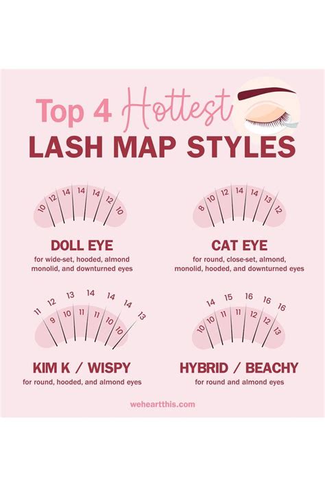 Top 4 Hottest Lash Map Styles Lashes Tutorial Whispy Lashes Eyelash