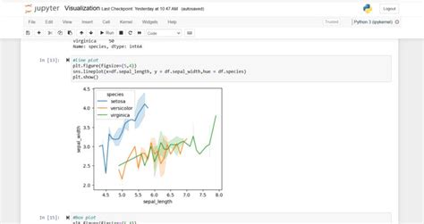 Python Seaborn Datavisualization Datascience Analytics