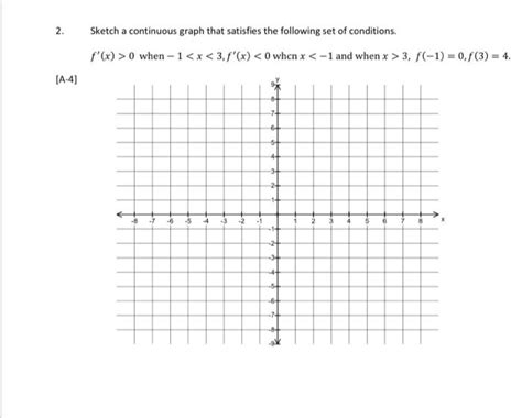 solved 2 sketch a continuous graph that satisfies the