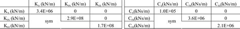 B20 Real And Imaginary Part Of Impedance Matrix For Case
