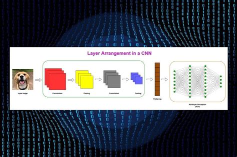vinod climes on linkedin coding a convolutional neural network cnn