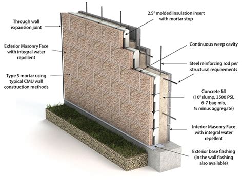 Blockwall Assembly