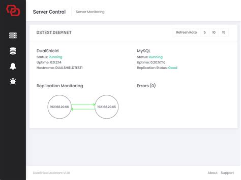 Server Monitoring Dualshield Mfa Platform Deepnet Security Technical Guides