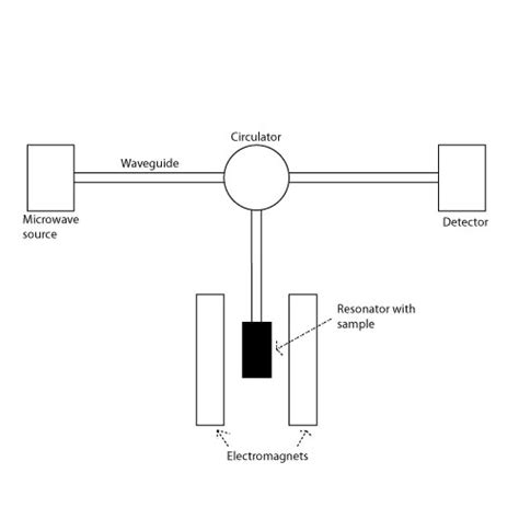 Epr Application Chemistry Libretexts